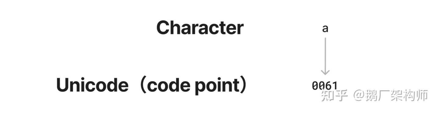 Unicode in C++ - 知乎