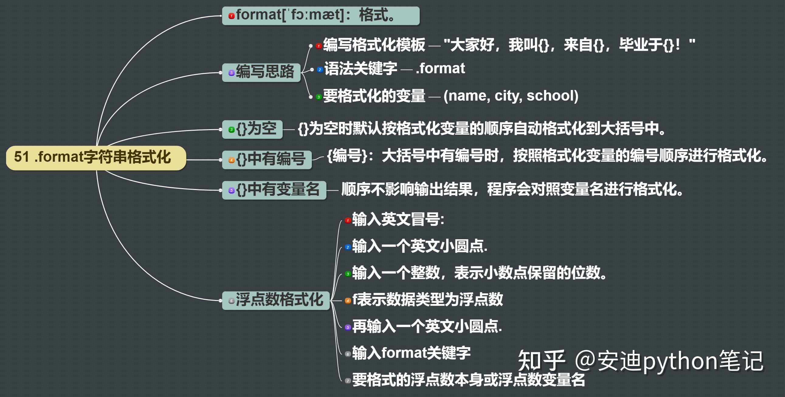 怎么理解？ print('{}={}.format(a, b))？ - 知乎
