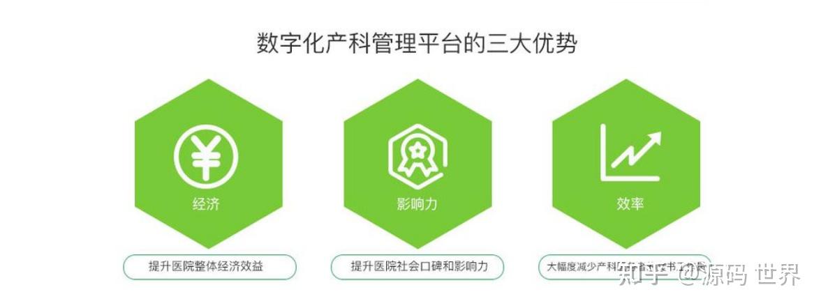 一套JAVA产科管理系统源码，商业源码，开箱即用：采用前后端分离Java+Idea,vscode，Vue,ElementUI - 知乎