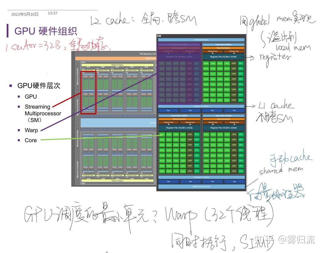三十四、HLSL入门 - 语言语法 - 知乎