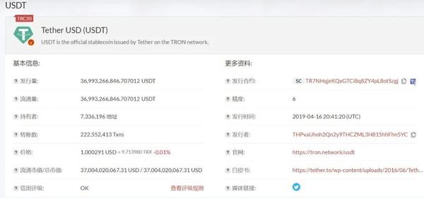 TRC20-USDT流通量突破369亿枚，独立地址数突破733万 - 知乎