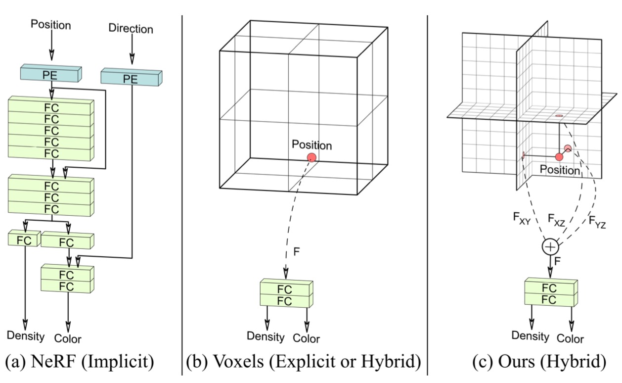 【论文阅读】TPVFormer：基于三视角的视觉三维语义占用预测 - 知乎