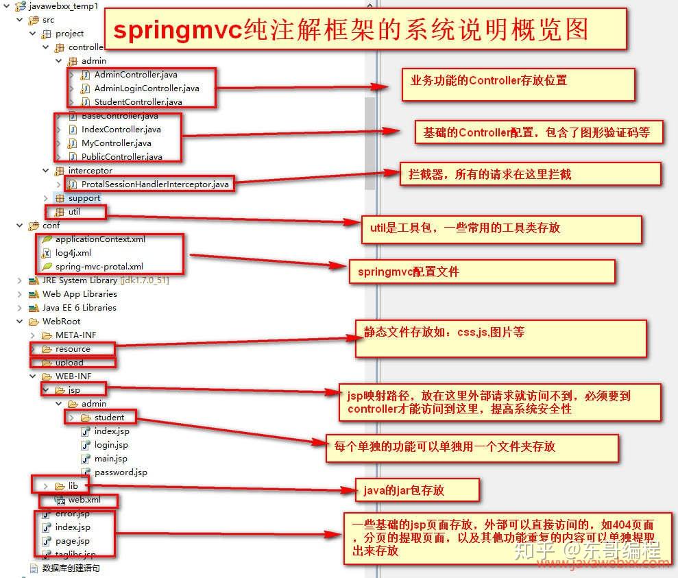 Springmvc Ssm框架详细图文解说流程图及运行原理 知乎