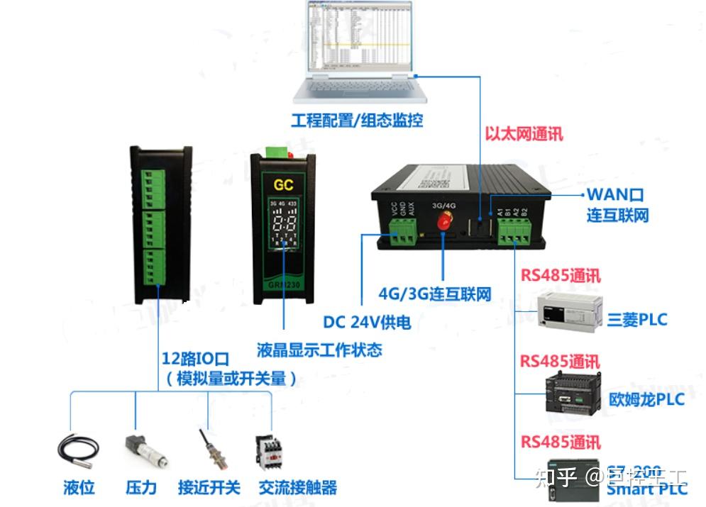 巨控GRM230，GRM530.GRMOPC,GRM110系列产品的功能区分 - 知乎