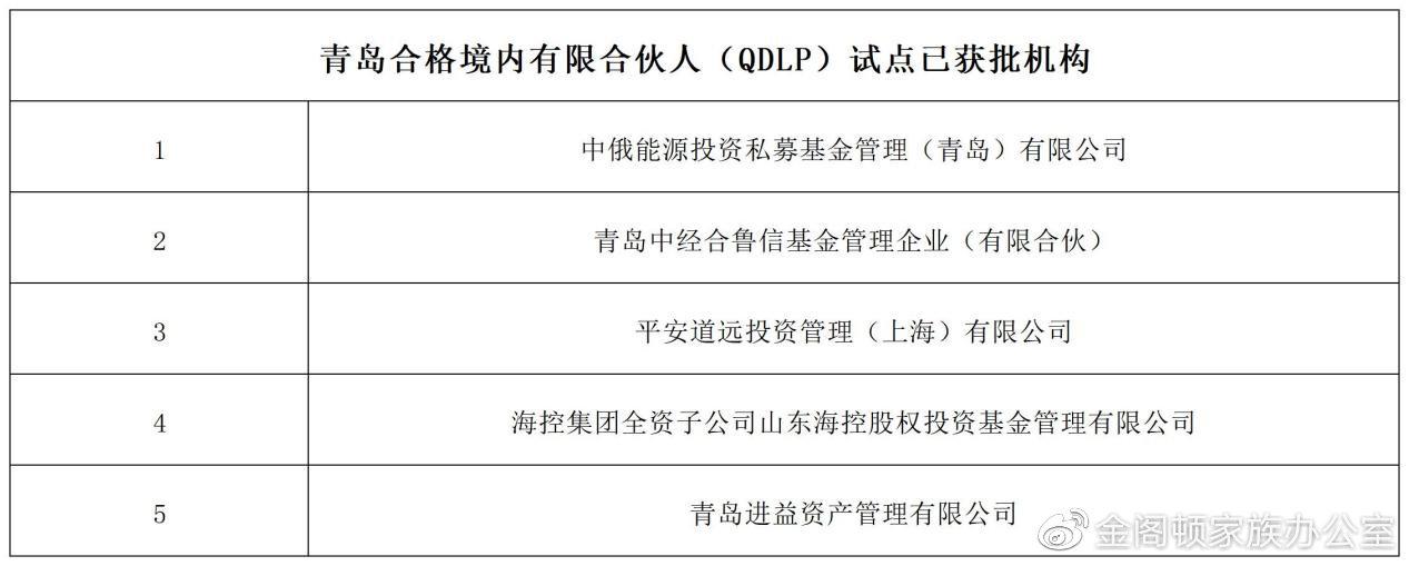 【跨境投资】（上）获批QD资质机构概览丨各地QDLP获批机构名单 - 知乎
