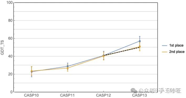 AlphaFold1简介：来自2024年的回顾 - 知乎