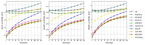 北航BIGSCity课题组提出LibCity工具库：城市时空预测深度学习开源平台 - 知乎