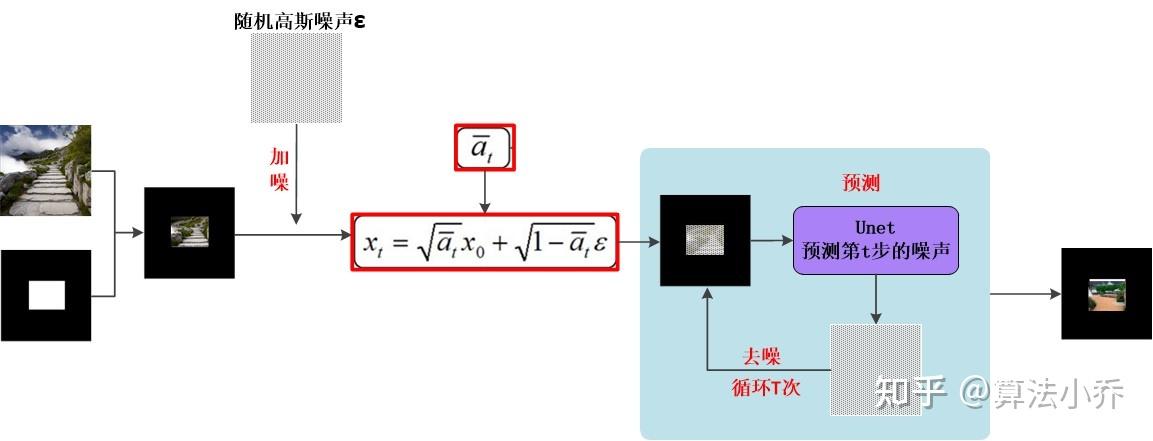 AIGC-Stable Diffusion之Inpaint(图像修复) - 知乎