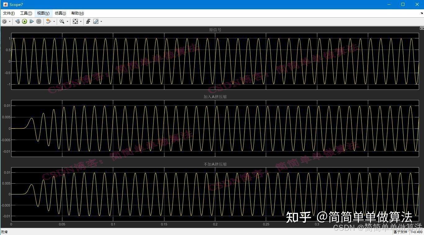 基于A律压缩的PCM脉冲编码调制通信系统simulink建模与仿真 - 知乎