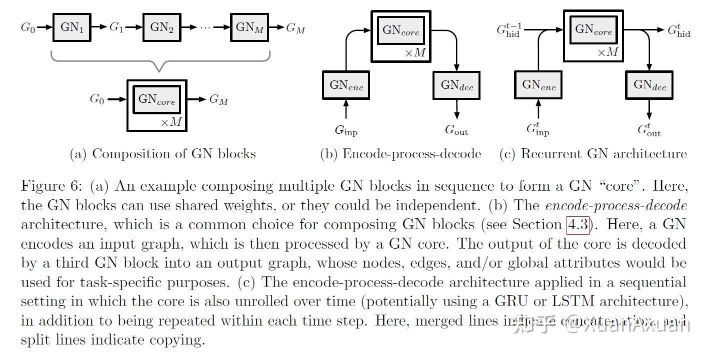 【深度学习】关系归纳偏置（Relational Inductive Bias）与图神经网络（GNN） - 知乎