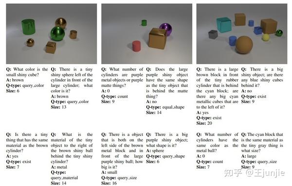 从VQA到多模态综述-Part4（完） 2021年多模态模型&更多任务 - 知乎