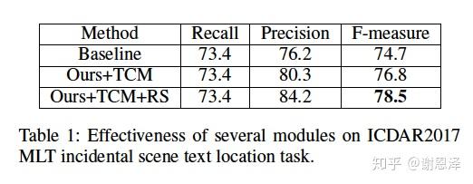 [AAAI2019]SPCNet - 知乎