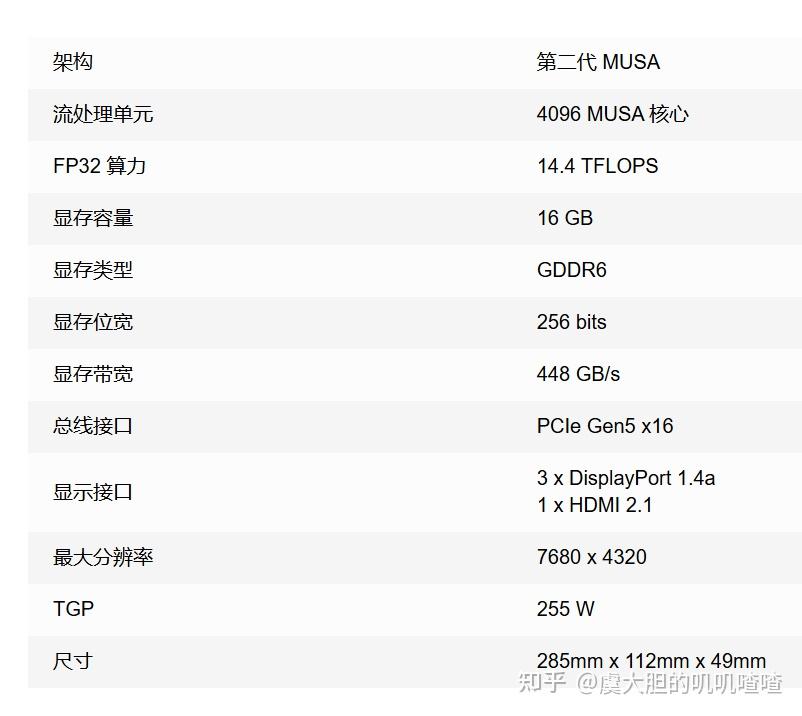 摩尔线程发布工作站显卡MTT X300，规格和游戏显卡S80几乎一致 - 知乎