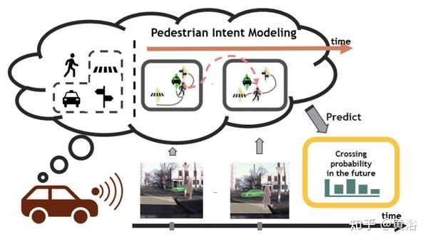 一些轨迹预测和行为规划的开源代码集 - 知乎