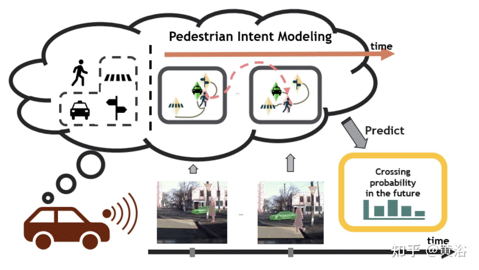一些轨迹预测和行为规划的开源代码集 - 知乎