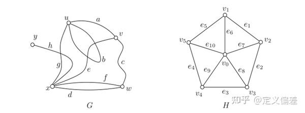 GTM244 graph theory J.A.Bondy U.S.R.Murty 中文自翻1.1图及其表示方法（Graphs and ...