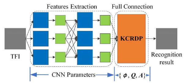 基于深度联合学习的雷达信号调制识别 - 知乎