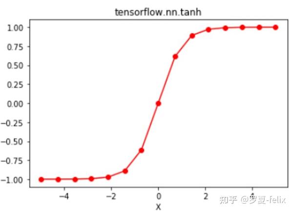 深度学习：零散知识——xavier初始化 - 知乎