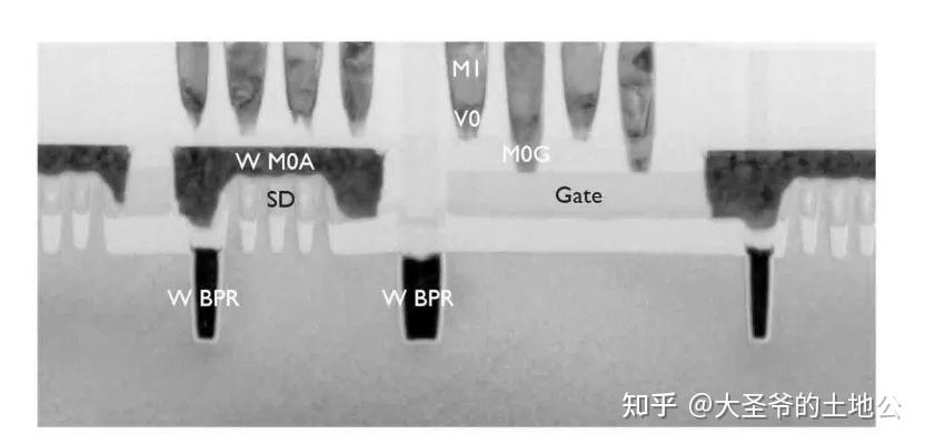 关于FEOL、BEOL和MOL的创新方案及通往1nm技术节点的可能途径（转载于旺材芯片） - 知乎
