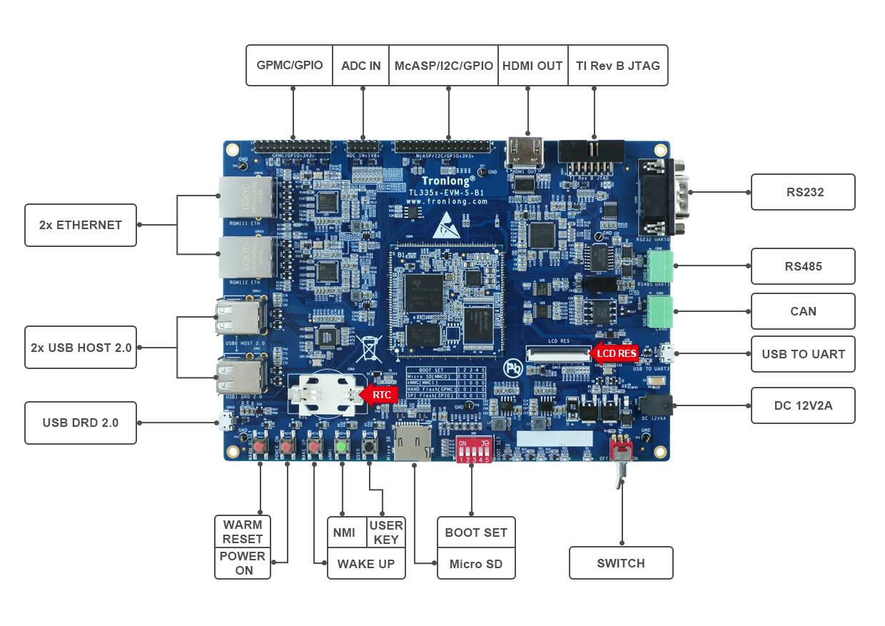 基于AM335X开发板 ARM Cortex-A8——NAND FLASH版本核心板使用说明 - 知乎