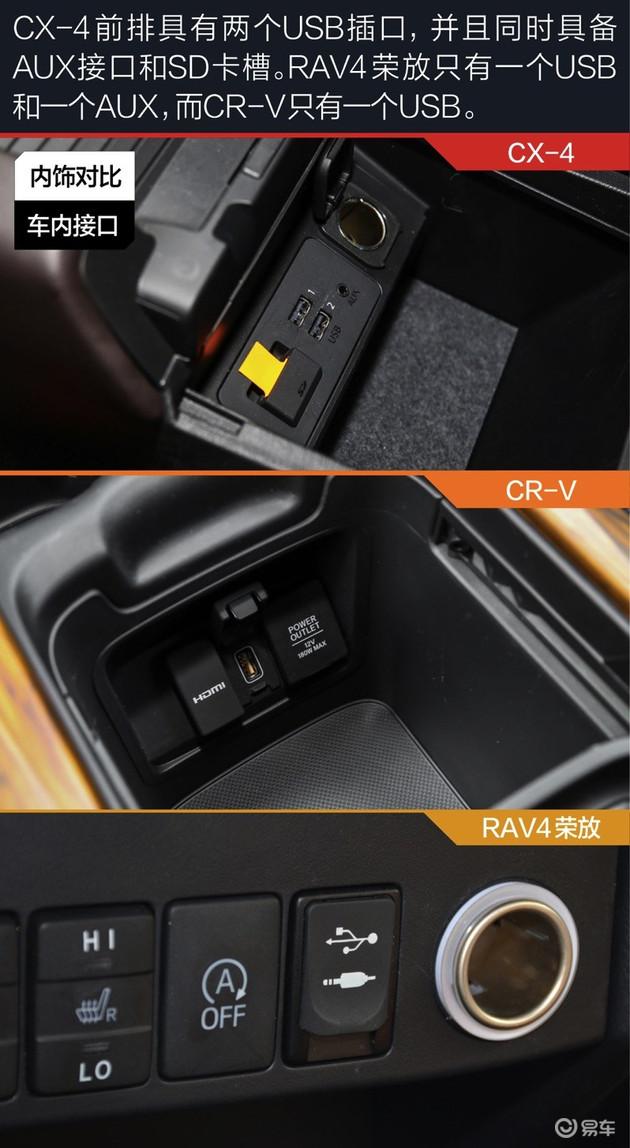 谁是紧凑型SUV性价比王者 CX-4/CR-V/RAV4荣放如何选？ - 知乎