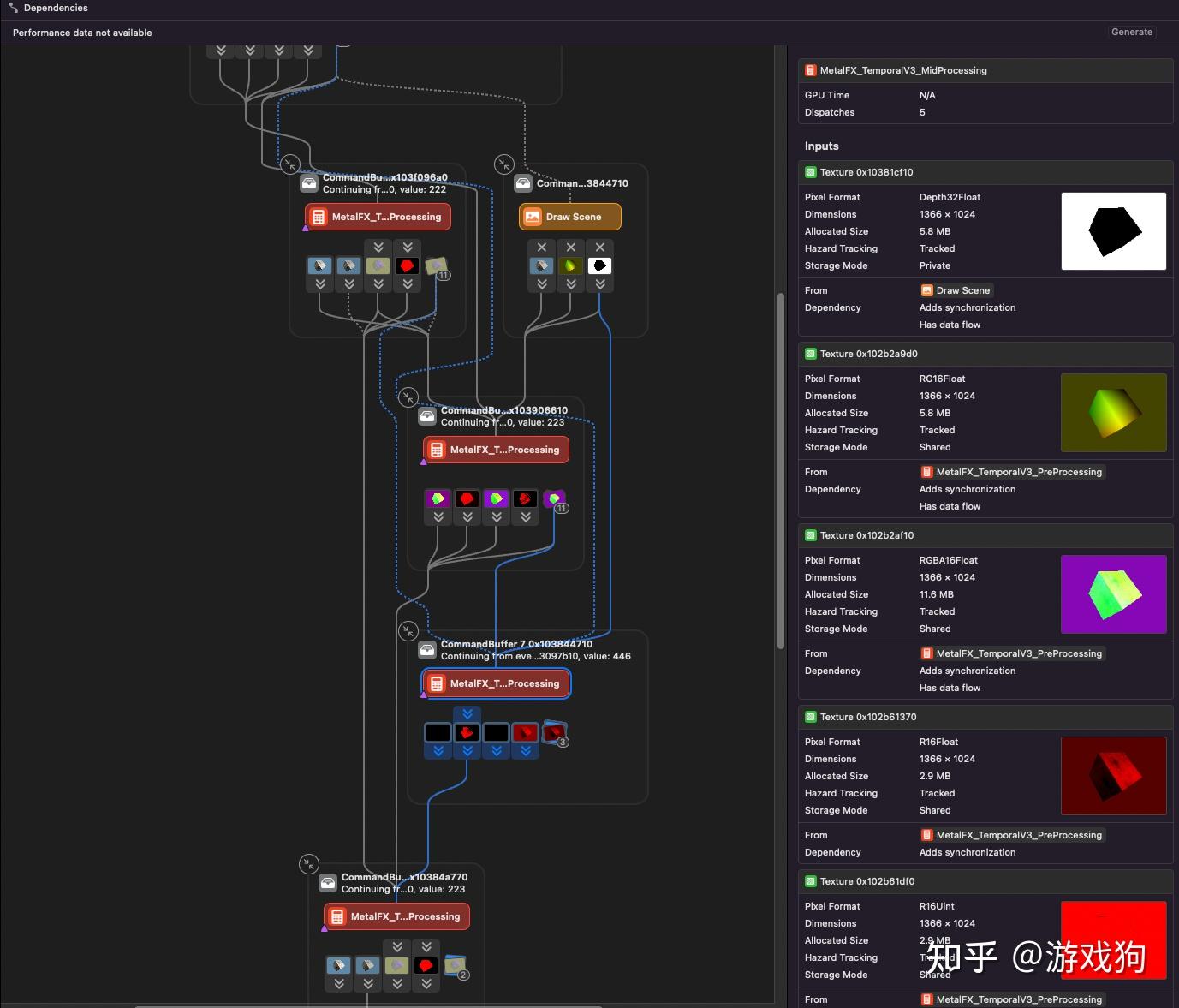 MetalFX IOS移动端和unity native render plugin - 知乎