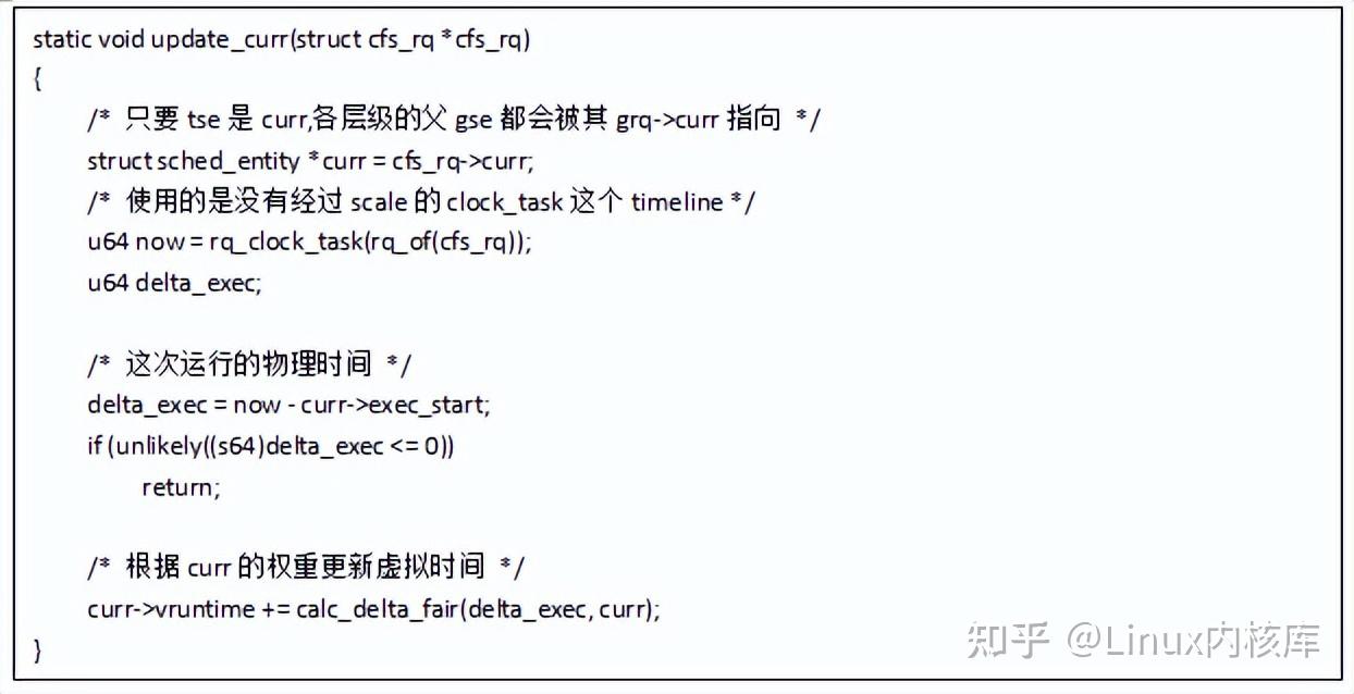 深入讲解CFS组调度！（下） - 知乎