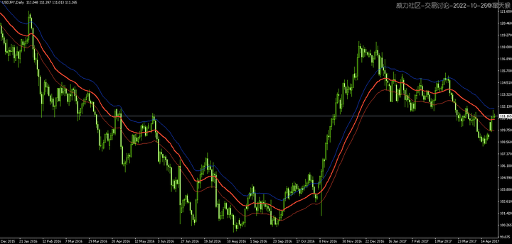 [指标] 结合ATR和Envelopes的通道交易系统 - 知乎