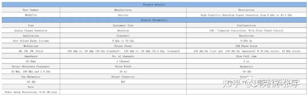 9 kHz -70 GHz 高稳定性铷模拟信号源 - 知乎