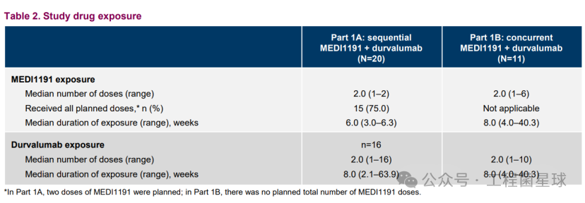 【耀文解读】Moderna（MEDI1191）:IL-12 mRNA-LNP蛋白替代疗法临床结果分析 - 知乎