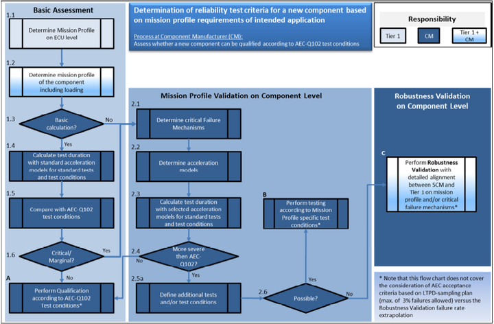 一文读懂AEC-Q100车规芯片验证项目：PC Preconditioning-预处理 - 知乎