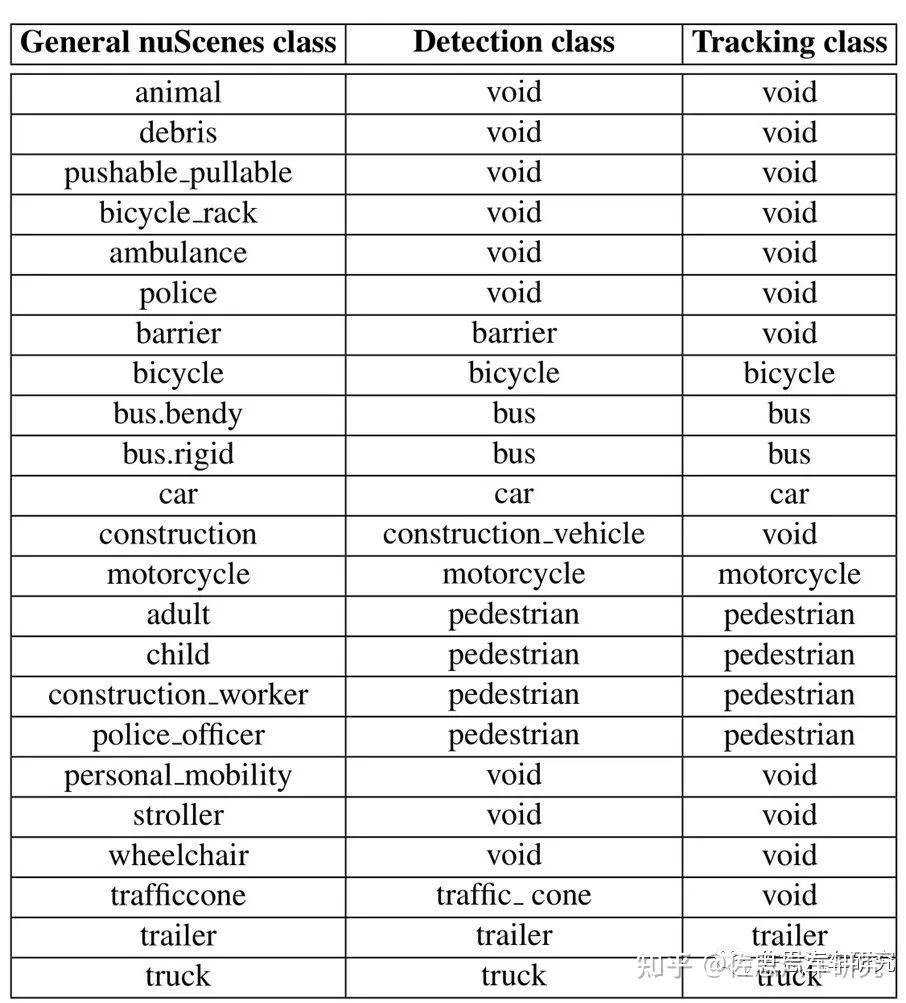 贴近实战的自动驾驶测试数据集nuScenes - 知乎