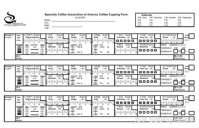 什么是精品咖啡？1秒了解咖啡金字塔 - 知乎