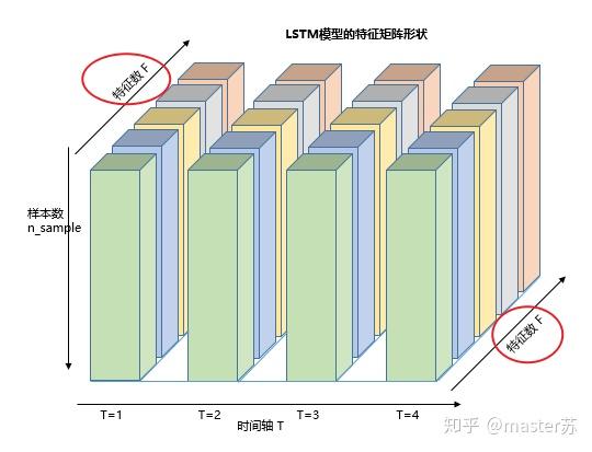 LSTM模型结构的可视化 - 知乎