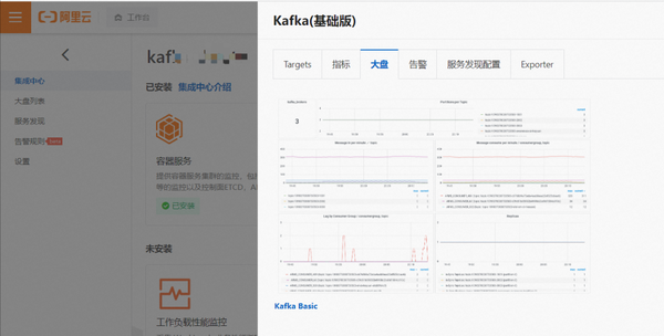 消息队列｜使用 Prometheus 监控 Kafka - 知乎