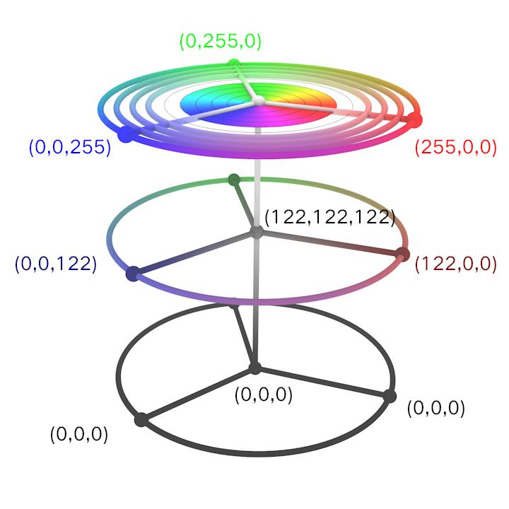 怎样用 RGB 三元组理解色相、亮度和饱和度？ - 知乎