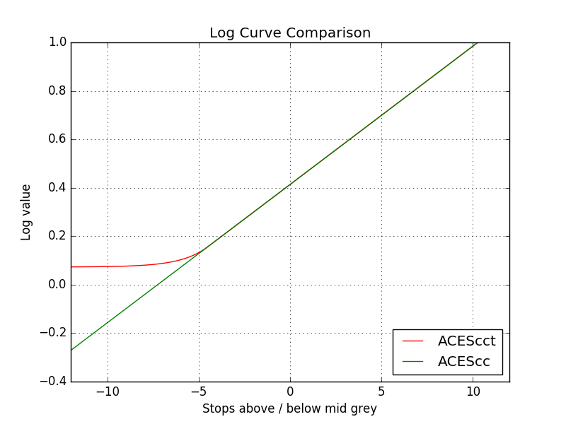 ACES色彩管理流程 - 知乎