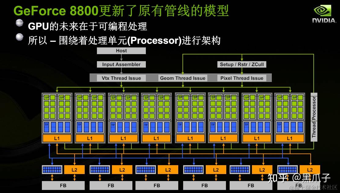 从图形渲染到通用计算的GPU基础知识 - 知乎