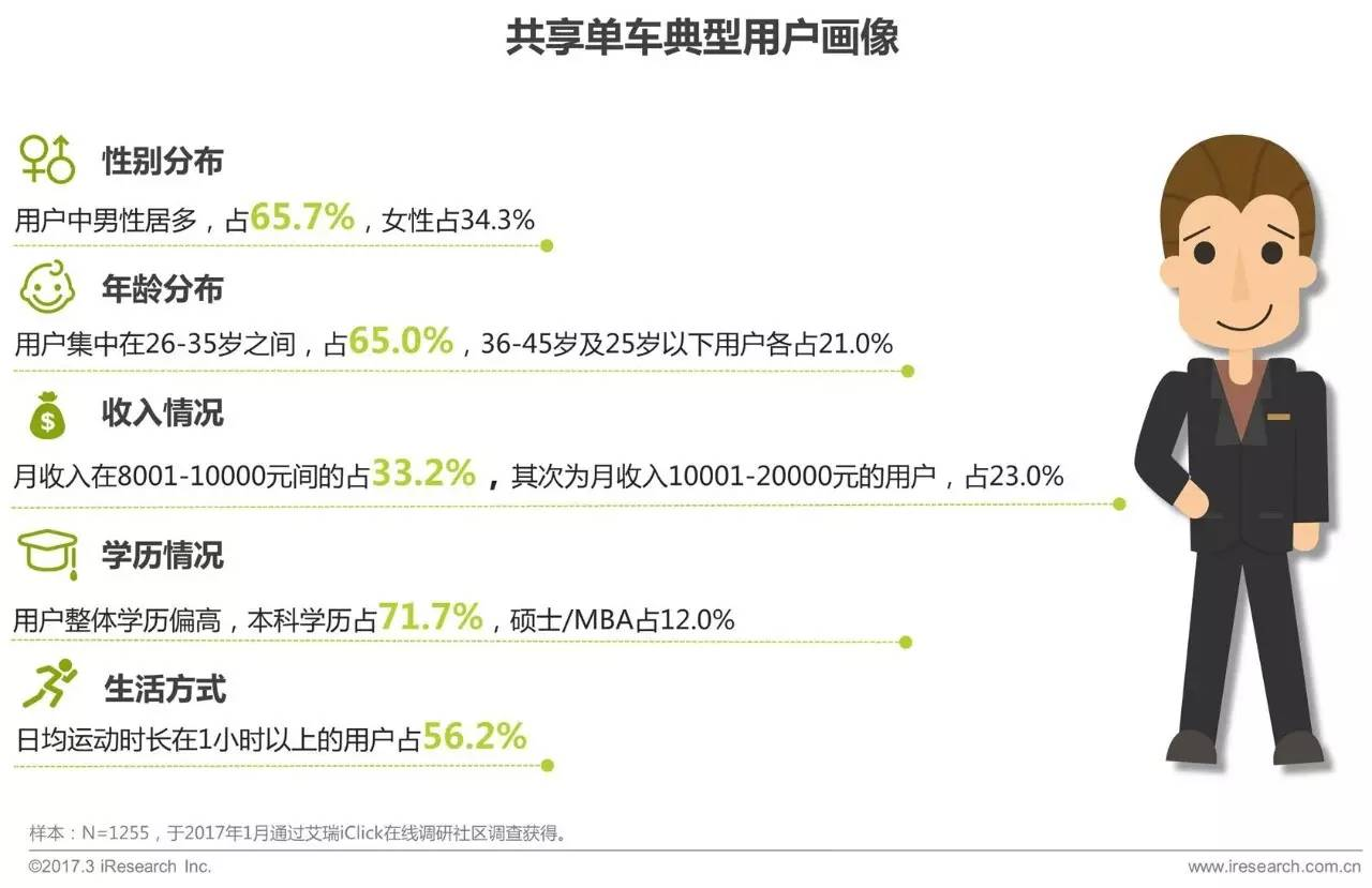 如何理解R中因子(factor)的概念? - 知乎