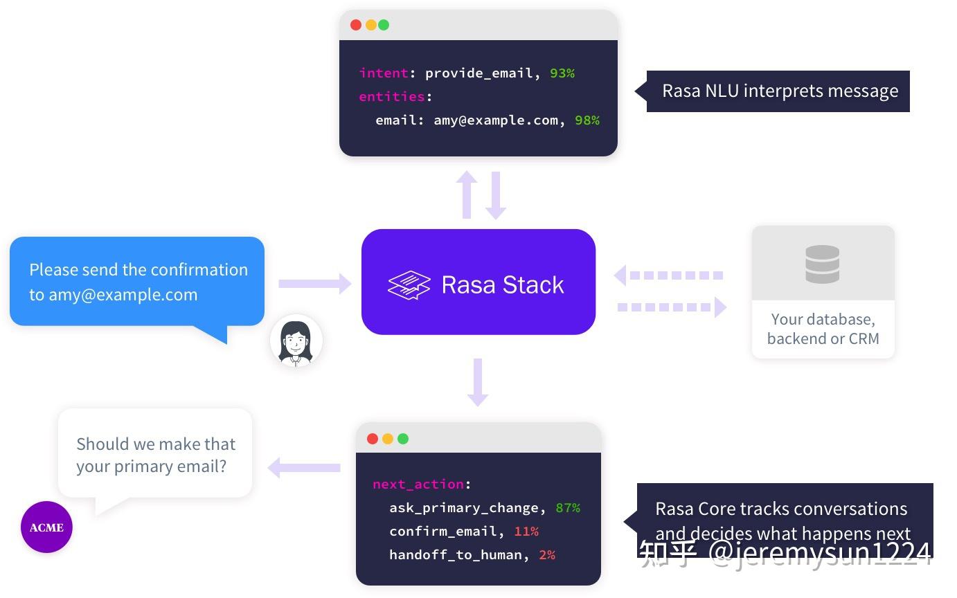Rasa NLU 实践 - 知乎