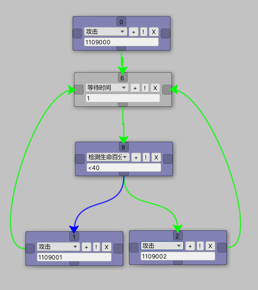 流程图模式的unity状态机设计 - 知乎
