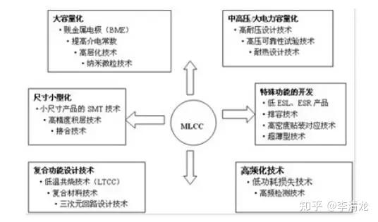 MLCC是什么，其特点和作用是什么？ - 知乎
