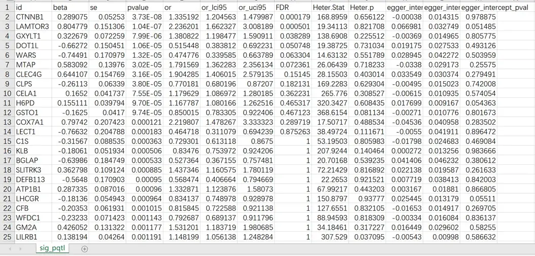 eQTL、pQTL联合生信分析超级混合分析思路 - 知乎