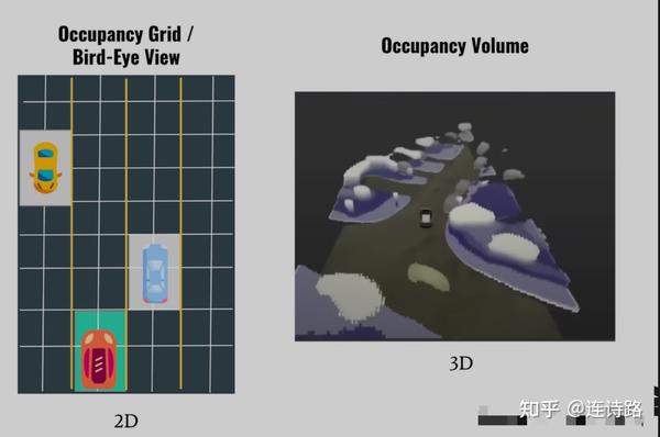 自动驾驶神经网络-Tesla FSD&Occupancy Networks为例 - 知乎