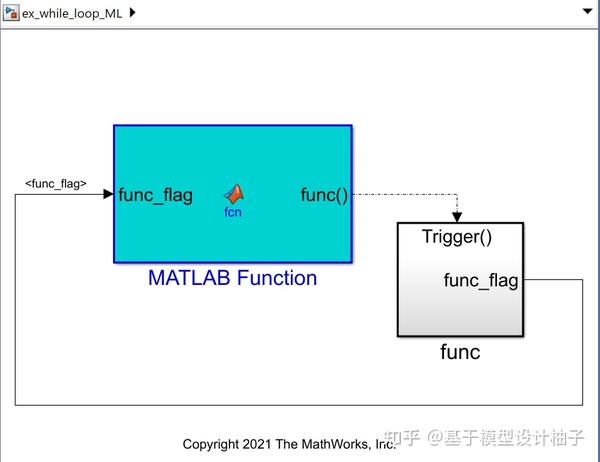 梳理一下 Simulink 建模规范 MAB - 03 建模范式 - 知乎