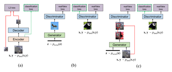 CCGAN 论文阅读 - 知乎