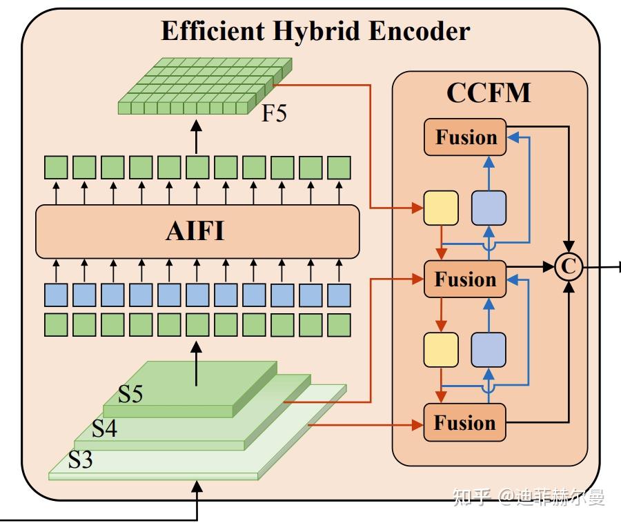 百度 RT-DETR 算法原理解析 - 知乎