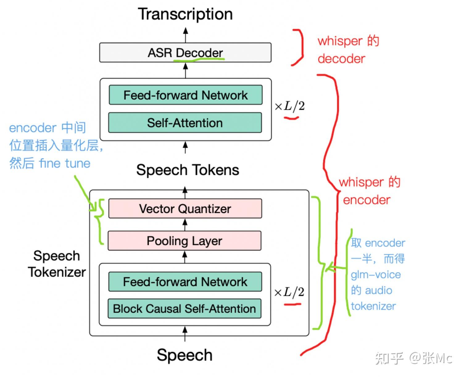 备忘：关于 audio-LLM 的实现一探 - 知乎