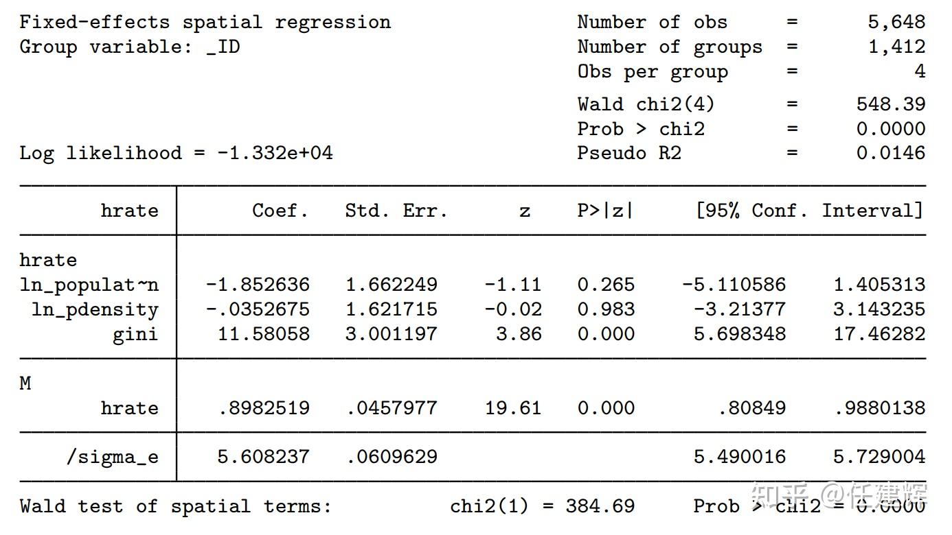 面板数据的空间自回归模型及Stata估计 - 知乎