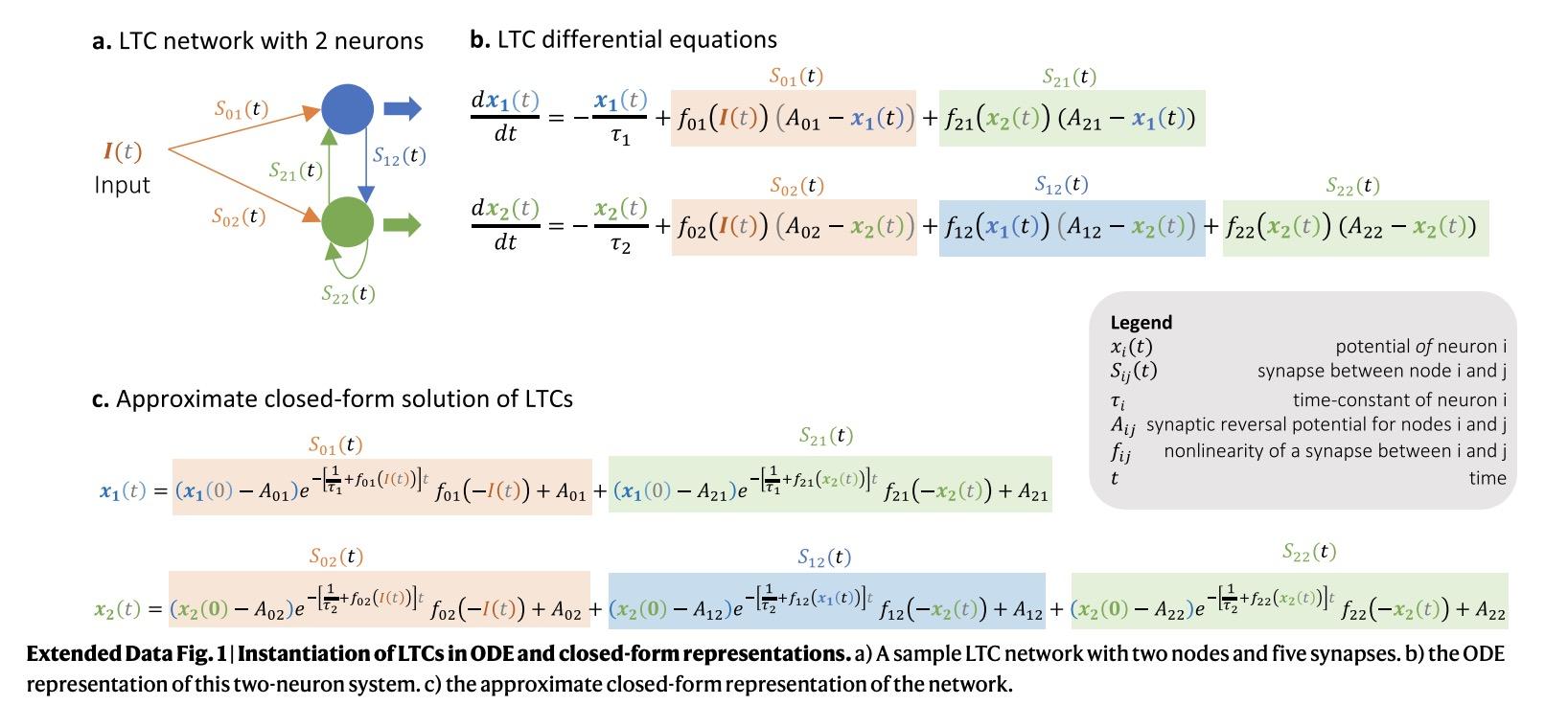 爱可可AI前沿推介(11.17) - 知乎